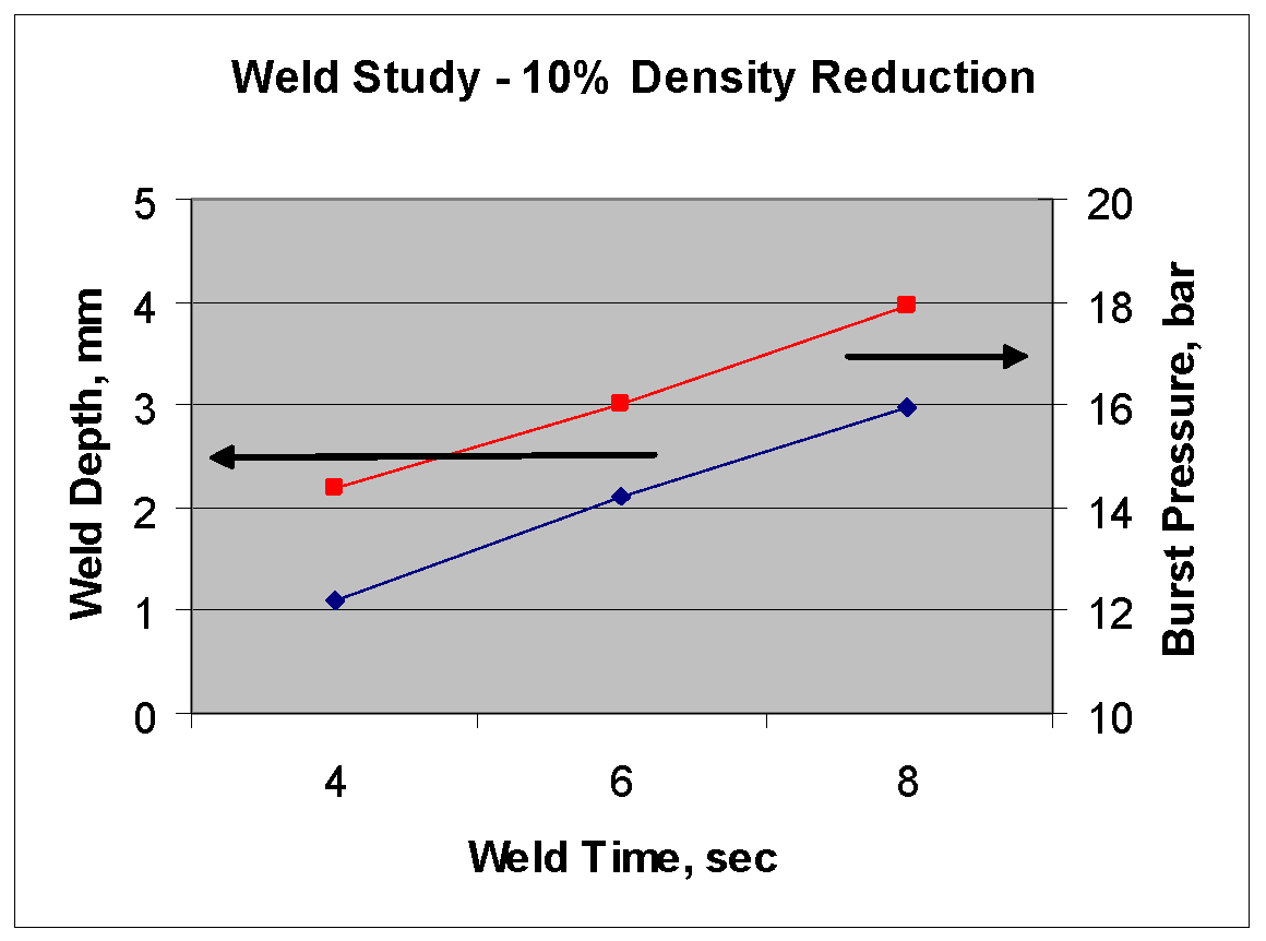 Welding Performance with MuCell - Trexel Inc.