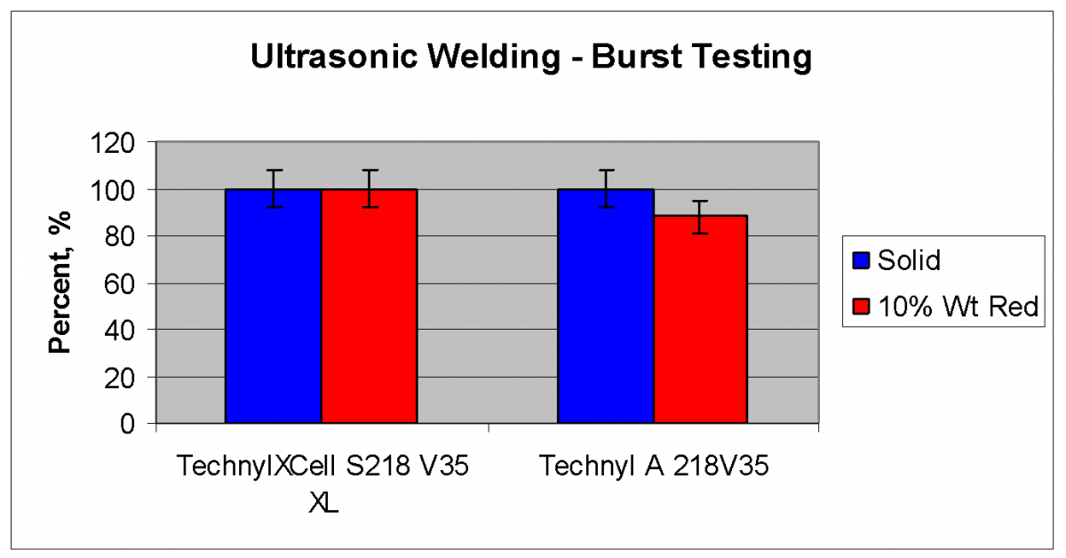 Welding Performance with MuCell - Trexel Inc.