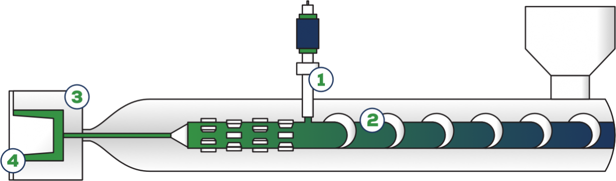 MuCell®-Technologie – Trexel Inc.