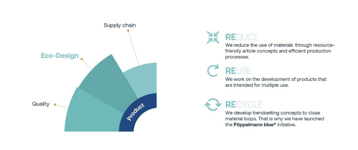 Trexel Celebrates Record Breaking MuCell® System Sales to Pöppelmann ...